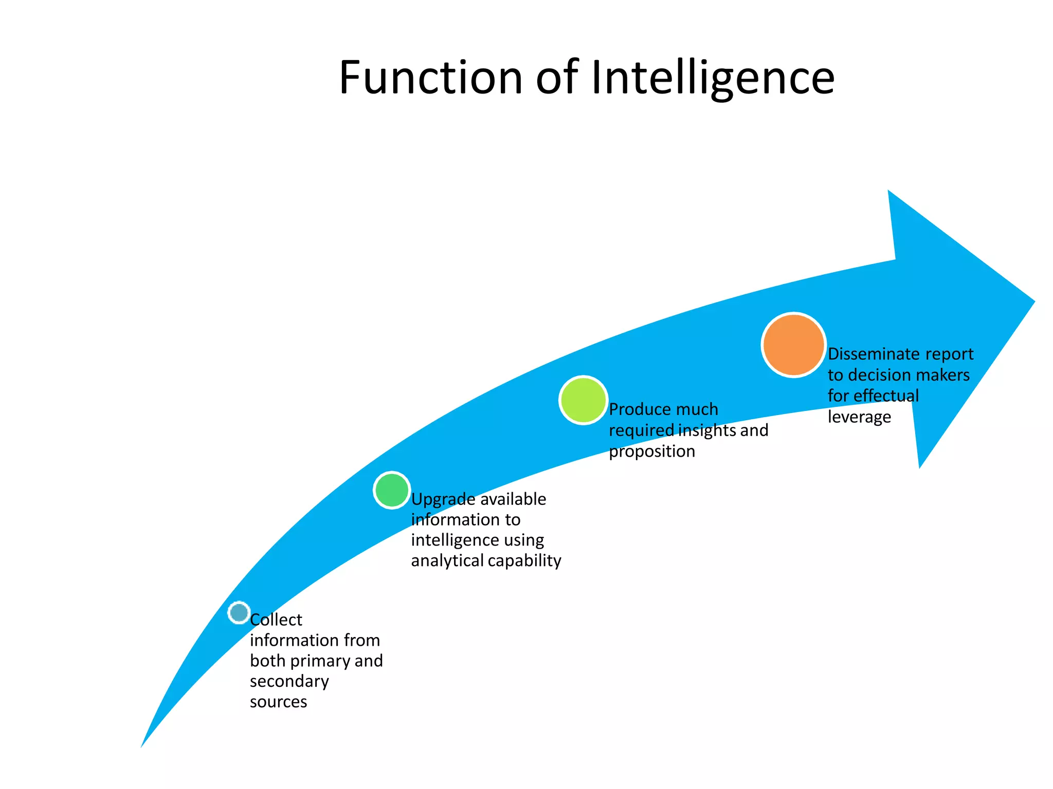 Lecture 1 Competitive Intelligence.pptx
