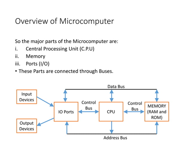Computer Architecture & Program Execution.pptx