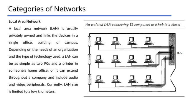 Lecture 1 Computer Networks Introduction.pptx