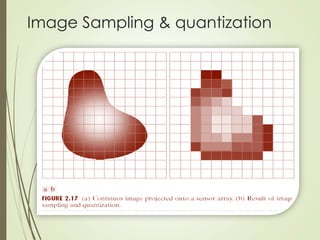 Lecture1_computer vision-2023.pdf