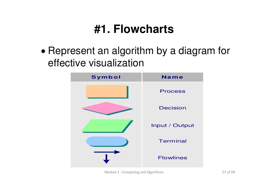 Lecture 1 Computing And Algorithms