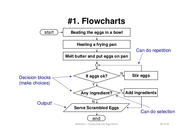 Lecture 1 Computing And Algorithms 3317
