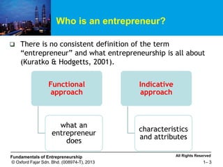Lecture 1_Concept & Theory (DL).pptx