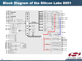 Lecture 1 (course overview and 8051 architecture) rv01 | PPT