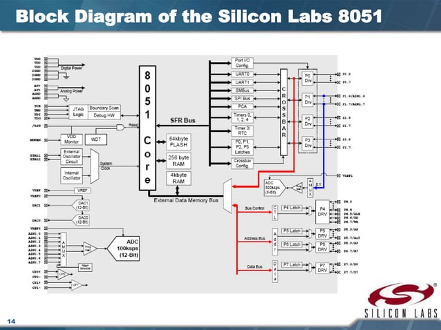 Lecture 1 (course overview and 8051 architecture) rv01 | PPT