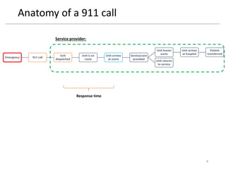 Integer programming for locating ambulances | PDF