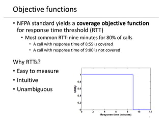 Integer programming for locating ambulances | PPT