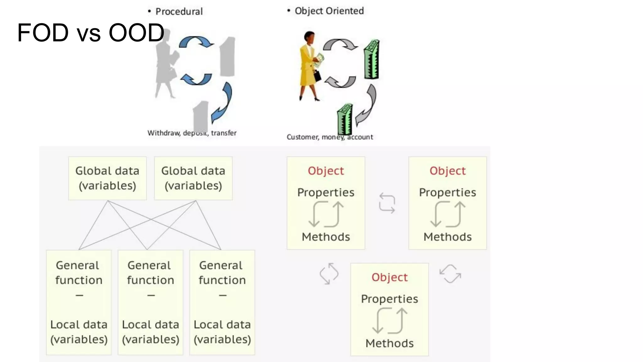 Lecture1 Cst205 Cst281 Oop Pdf Programming Languages Computing