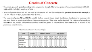 concrete technology and their properties | PDF