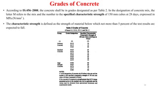 concrete technology and their properties | PDF