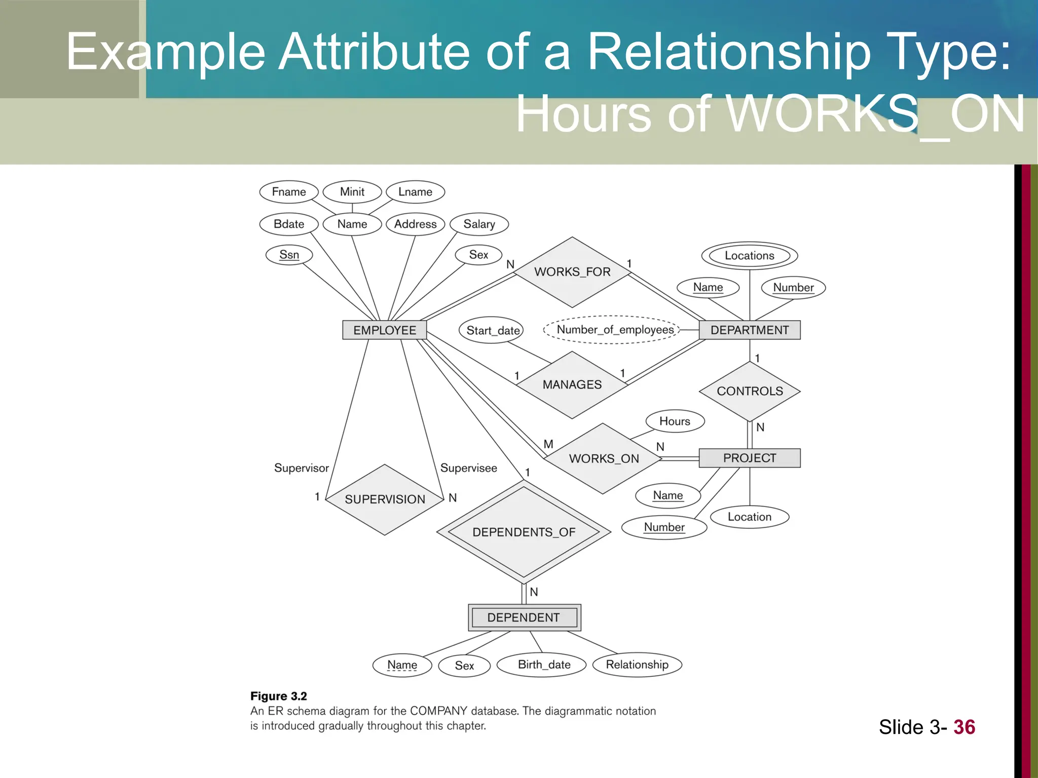 Lecture 1 Data Modeling Using the Entity-Relationship (ER) Model.pptx