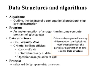 data structures and its importance | PPTX