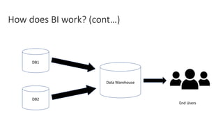 (Lecture 1)Data Warehousing Overview.pdf