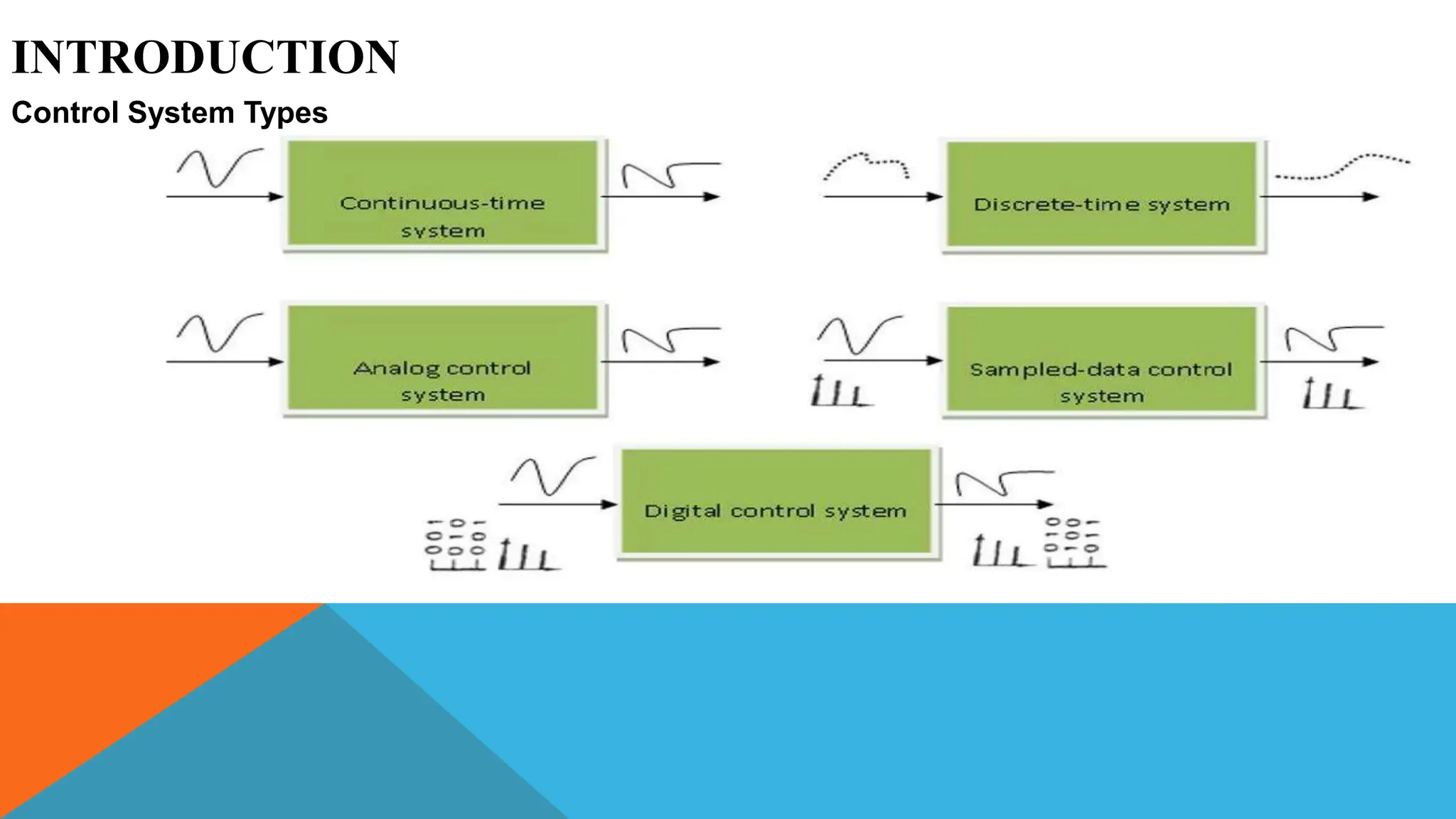 Lecture _1_ Digital Control Systems.pptx | Radio Control | Hobbies & Interests