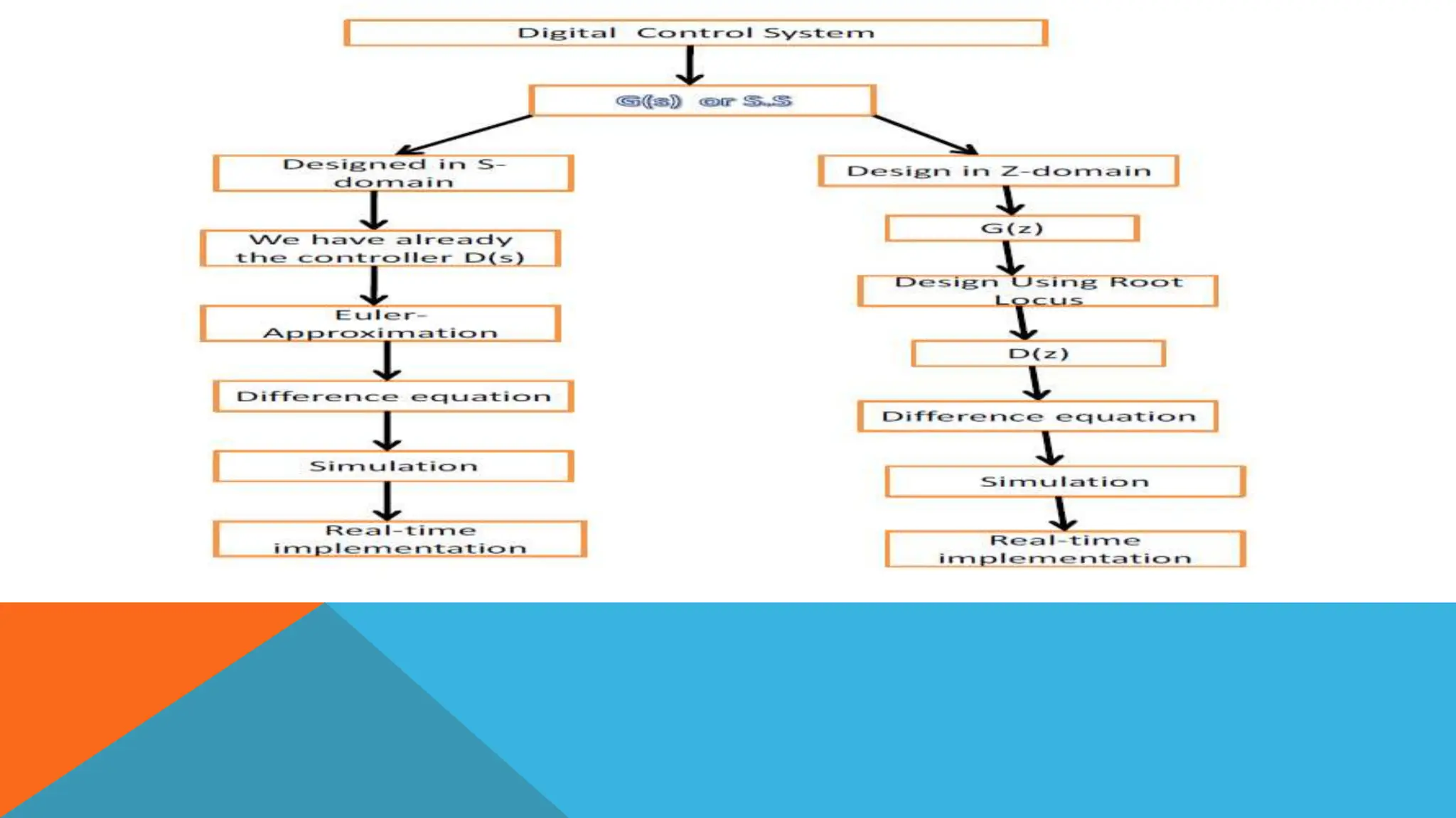 Lecture _1_ Digital Control Systems.pptx