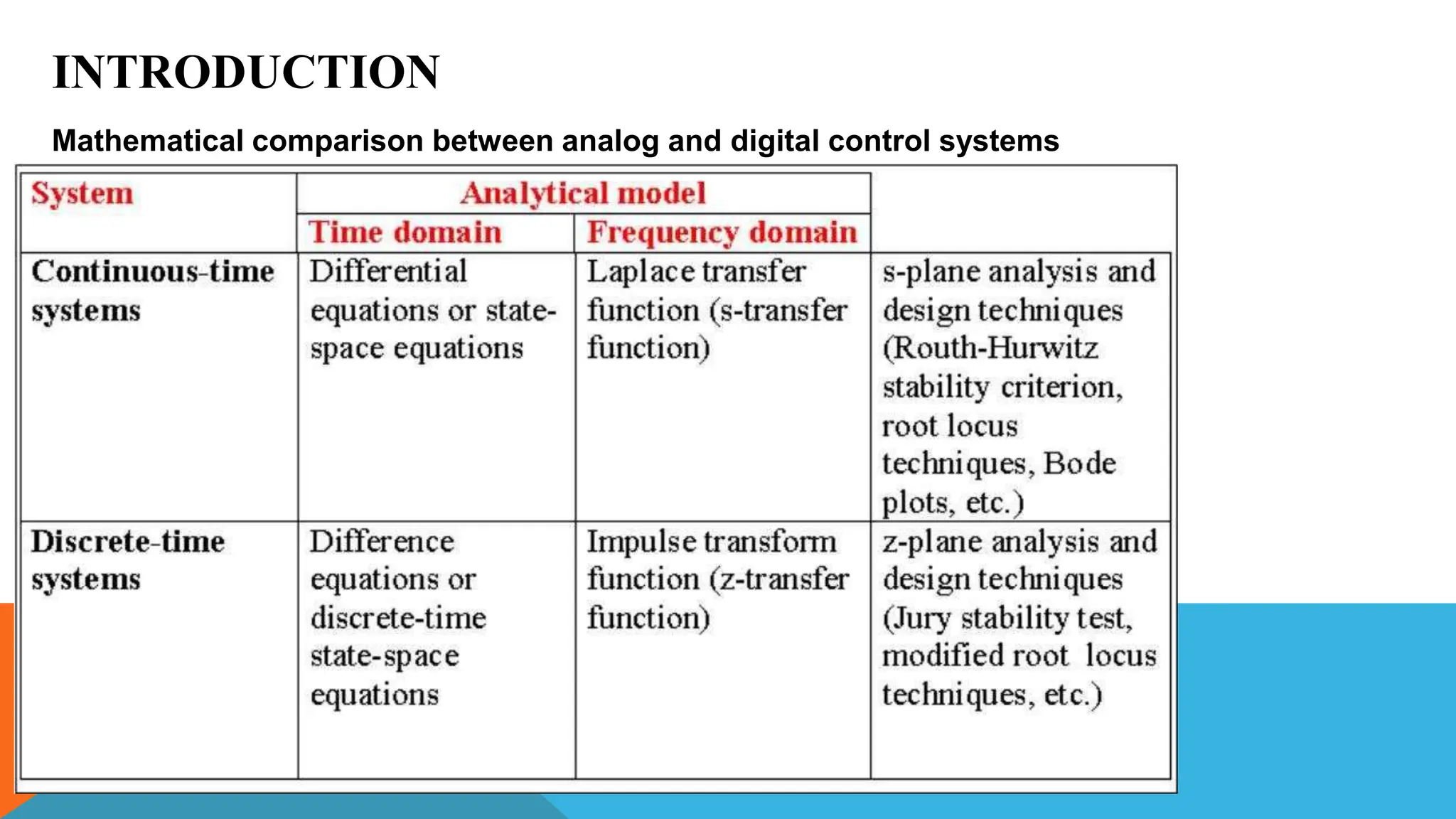 Lecture _1_ Digital Control Systems.pptx