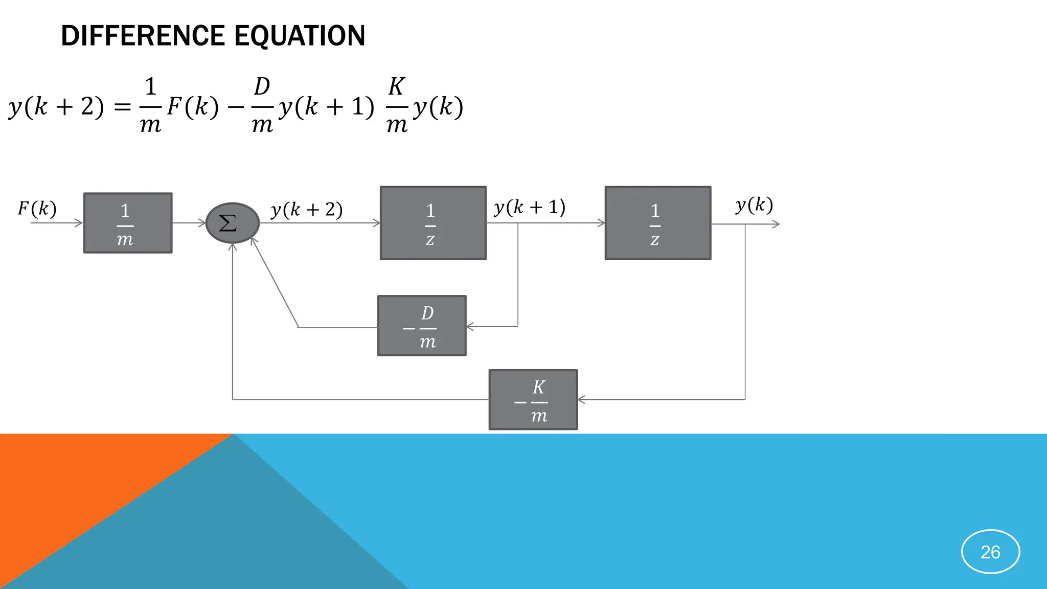 Lecture _1_ Digital Control Systems.pptx