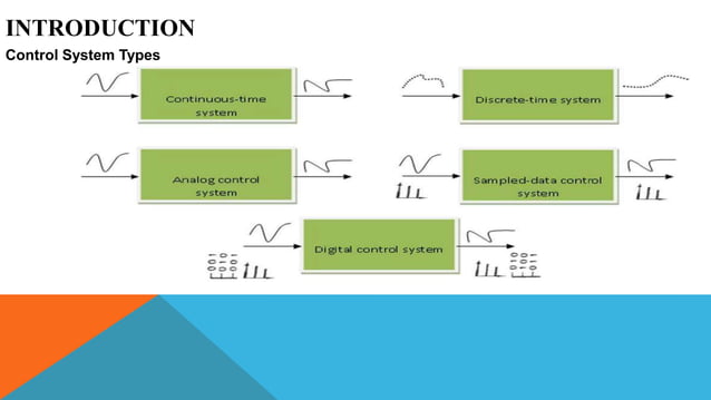 Lecture _1_ Digital Control Systems.pptx | Radio Control | Hobbies ...