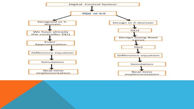 Lecture _1_ Digital Control Systems.pptx | Radio Control | Hobbies ...