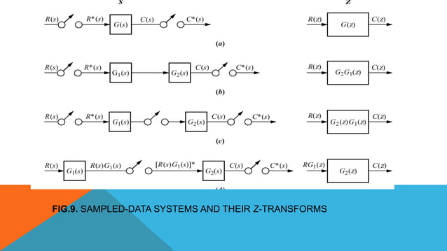 Lecture _1_ Digital Control Systems.pptx | Radio Control | Hobbies ...