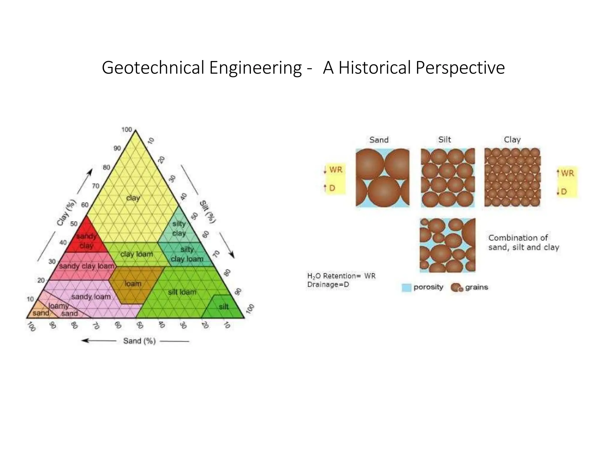 LECTURE 1 EAT212 STUDENT for soil mechanics and civil | PPT