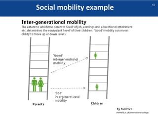 Lecture 1 Education and Social Mobility Jan 2023.pptx