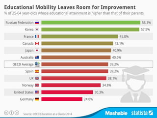 Lecture 1 Education and Social Mobility Jan 2023.pptx