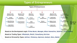 Lecture 1_Entrepreneurship_Introduction.pdf