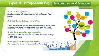 Lecture 1_Entrepreneurship_Introduction.pdf