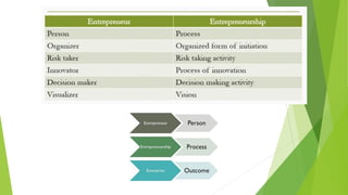Lecture 1_Entrepreneurship_Introduction.pdf