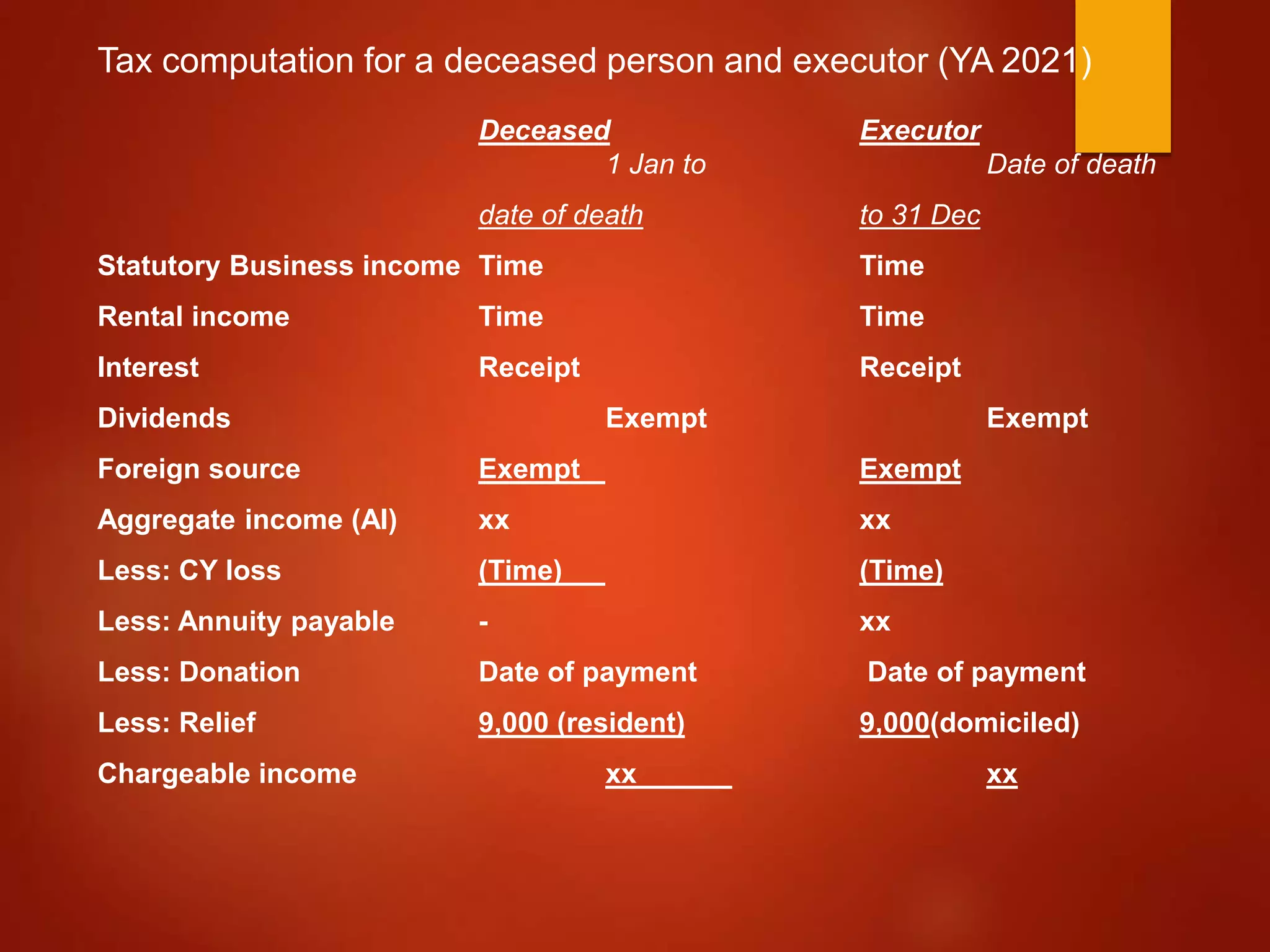 Lecture 1_Estate.pptx