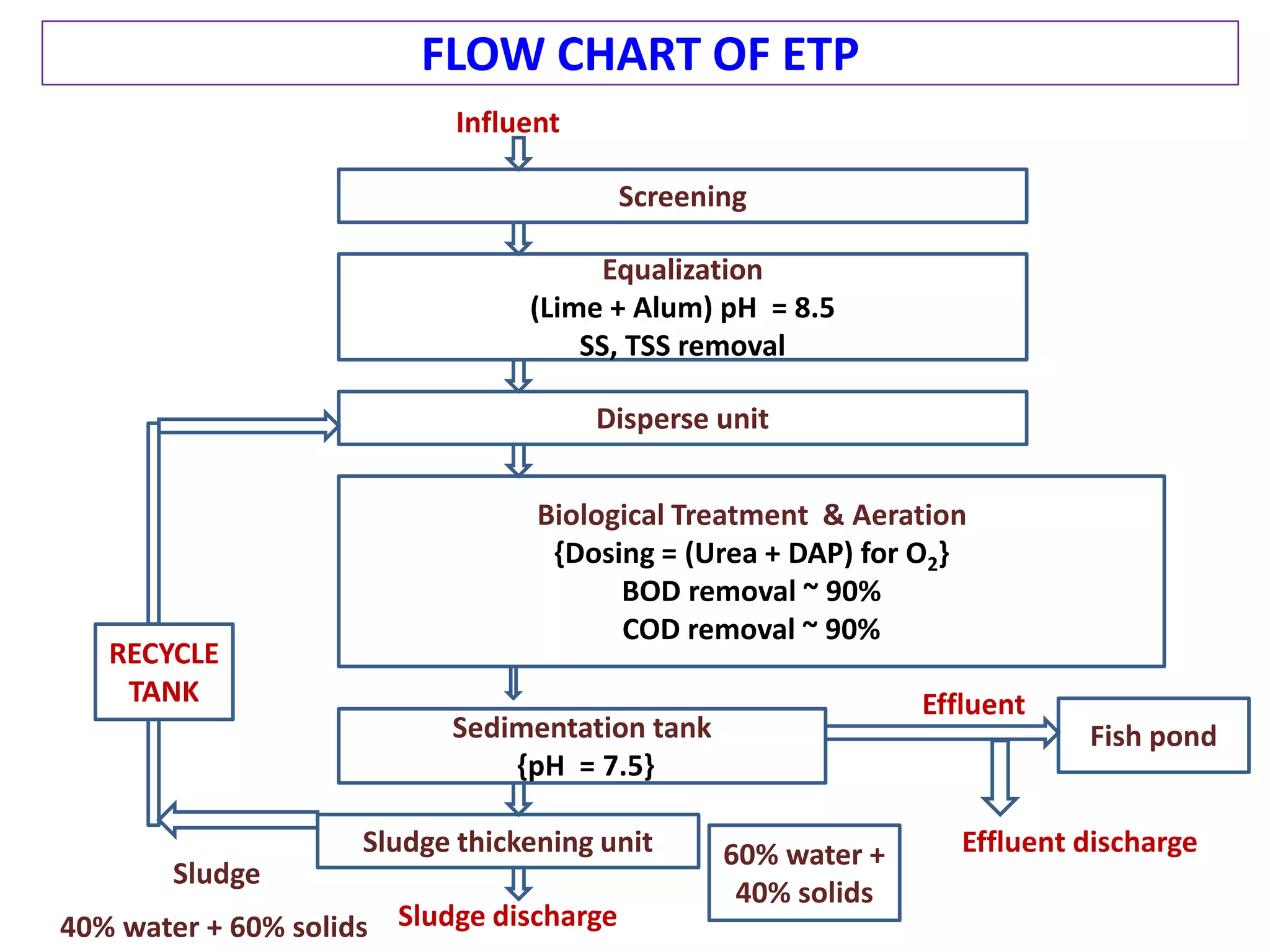 Lecture 1 ETP Textile_verII.pdf