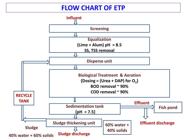 Lecture 1 ETP Textile_verII.pdf