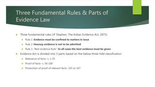 Lecture 1: The Structure of Evidence Act, 1872 | PPTX