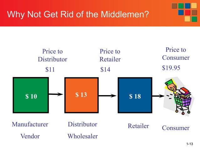 Lecture 1 Examples of Retail Mix.pdf