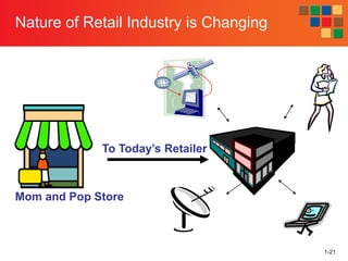 Lecture 1 Examples of Retail Mix.pdf