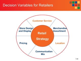 Lecture 1 Examples of Retail Mix.pdf