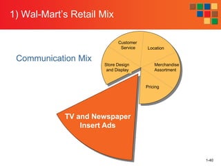 Lecture 1 Examples of Retail Mix.pdf