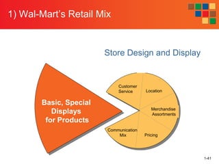 Lecture 1 Examples of Retail Mix.pdf