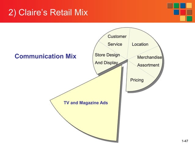 Lecture 1 Examples of Retail Mix.pdf