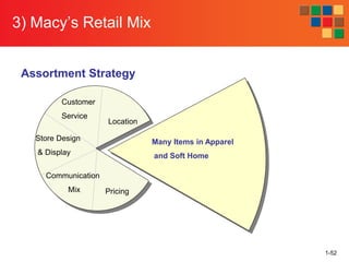 Lecture 1 Examples of Retail Mix.pdf