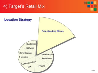 Lecture 1 Examples of Retail Mix.pdf