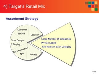 Lecture 1 Examples of Retail Mix.pdf