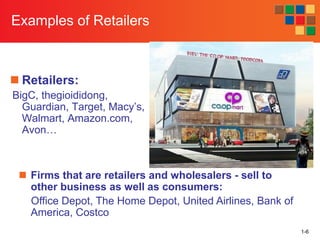 Lecture 1 Examples of Retail Mix.pdf