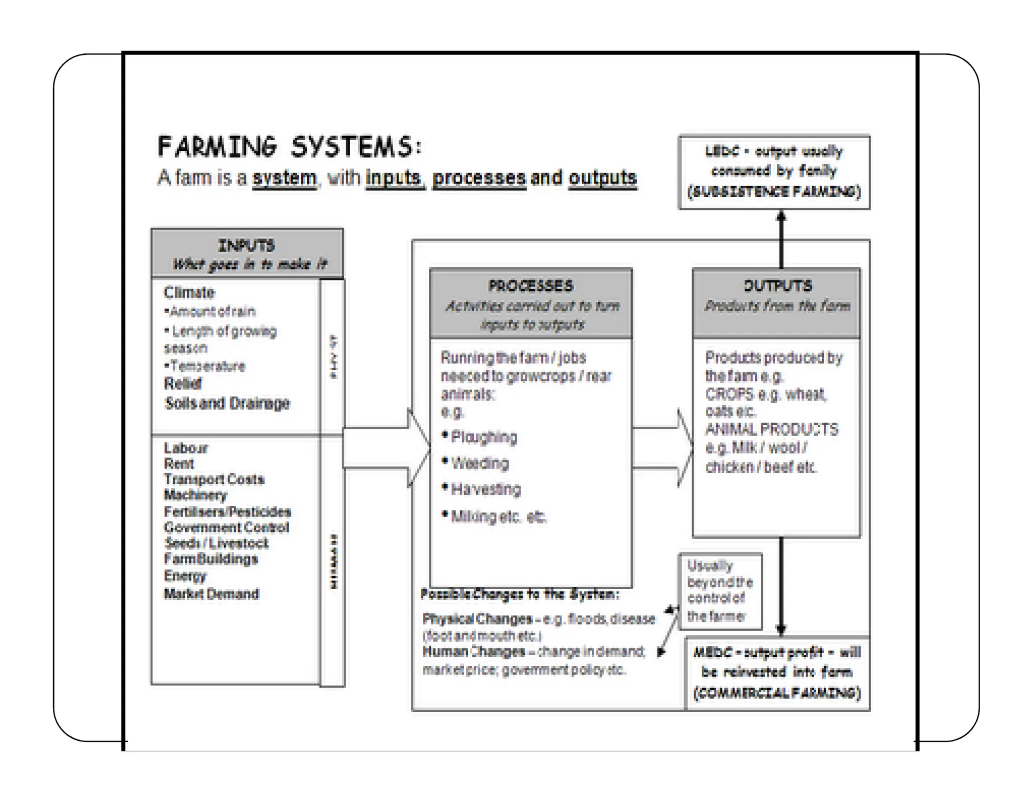 Lecture 1 Farming system scope importance and concept.pdf