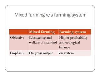 Lecture 1 Farming system scope importance and concept.pdf