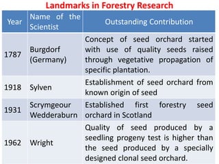 Tree improvement introduction lecture ppt | PPTX