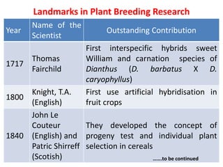 Tree improvement introduction lecture ppt | PPT