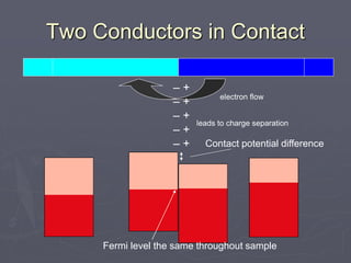 Lecture 1_fermi_level_and _potential.ppt