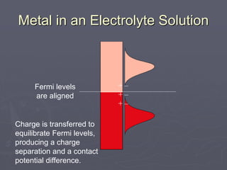 Lecture 1_fermi_level_and _potential.ppt